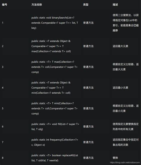 java的map接口，以及collection和collections的区别 collection接口、map接口的关系和区别 csdn博客