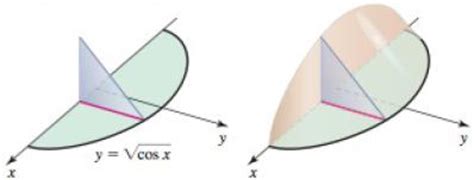 general slicing method use the general slicing method to find the volume of the following solids