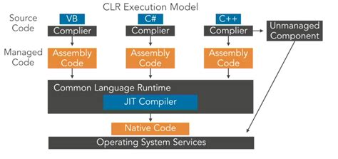 C With WinAPI And P Invoke