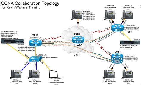 CCNA Voice Advanced Lab Kit Certificationtrainingsolutions