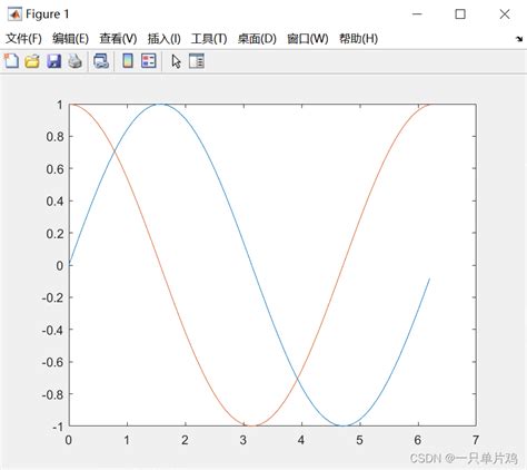 matlab绘制多条曲线（plot函数） matlab plot绘制多条曲线 csdn博客