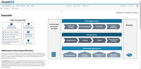 drupal wiki das wissens und qualitätsmanagementwiki