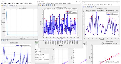 多元回归预测 matlab鲸鱼算法 woa 优化支持向量机的数据回归预测，woa svm回归预测，多变量输入模型 基于matlab鲸鱼算法优化支持向量机woa svm回归预测 csdn博客
