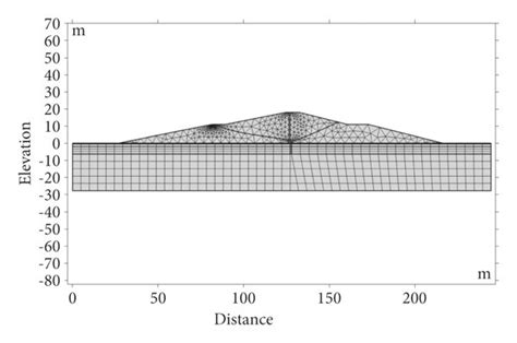 fluid solid coupling numerical analysis model download scientific diagram