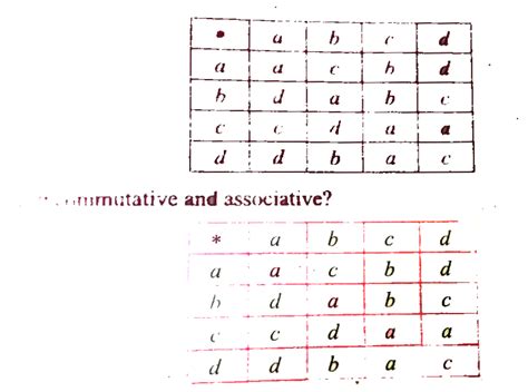 doubt solutions maths science cbse ncert iit jee neet