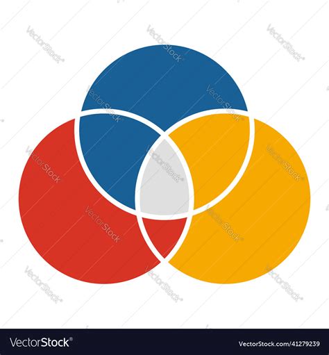 Three Intersected Circle Schema Venn Diagram Vector Image