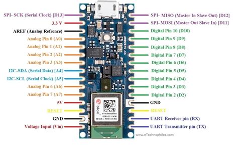 Pwm Pins Of Arduino Nano