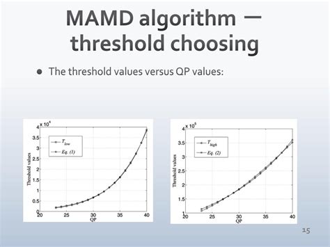 ppt fast mode decision for h 264 avc based on macroblock motion activity powerpoint