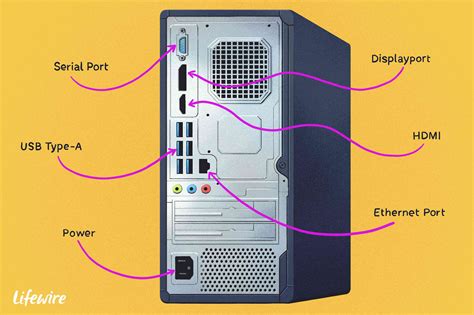 computer ports and their role in computer networking