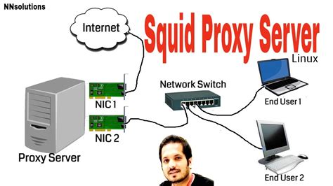proxy server squid proxy server setup on rhel7 x how it works and block unauthorized websites