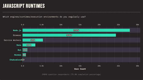 node js vs deno vs bun javascript runtime comparison snyk
