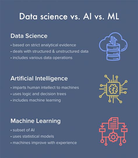 decoding the trio data science ml ai unveiled by arindam paul nov 2023 medium