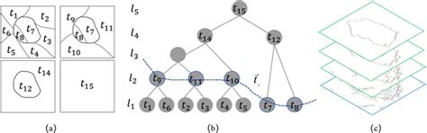 generating optimal segmentation from hierarchical tree download scientific diagram