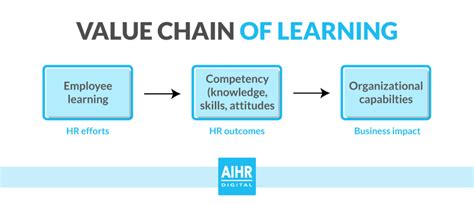What Is A Learning And Development Framework Webframes Org