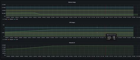 python how do uvicorn workers work and how many do i need for a slim machine stack overflow