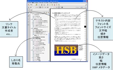 pdflib tet pdf を読む