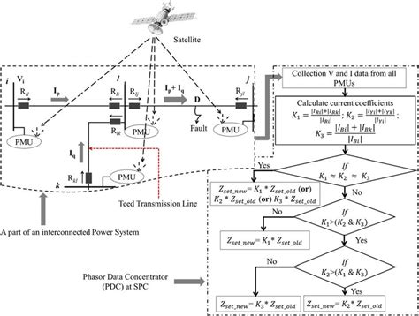 proposed pazsd methodology for multi terminal transmission lines mtl download scientific diagram