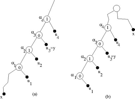 figure 1 from parallel algorithm for cograph recognition with applications semantic scholar