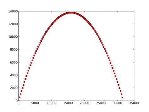 hot projectile motion python