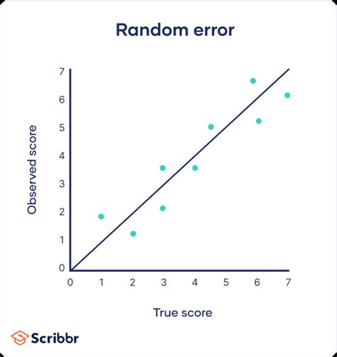 random vs systematic error definition and examples