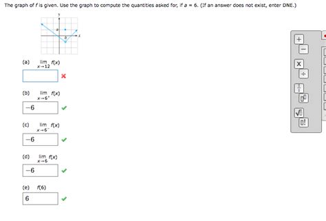 solved the graph of f is given use the graph to compute the