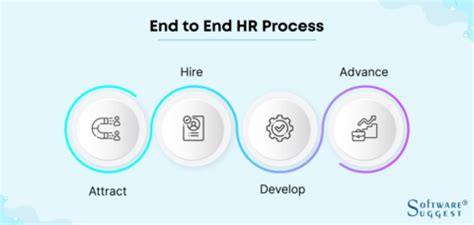 10 Essential HR Processes You Need To Implement In 2024