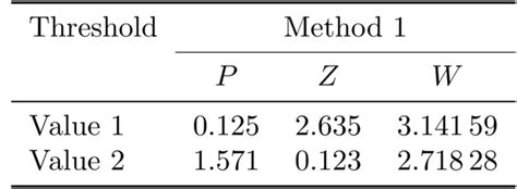 [tex latex] creating a table in latex math solves everything