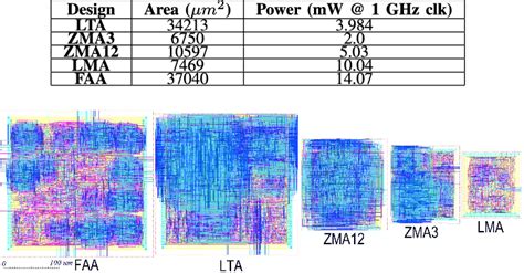 figure 1 from revisiting central limit theorem accurate gaussian random number generation in