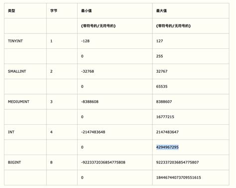 mysql int类型你了解多少 jackpothan 博客园