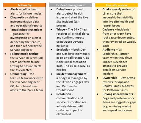 azure devops processes part 4 overview of the agile p