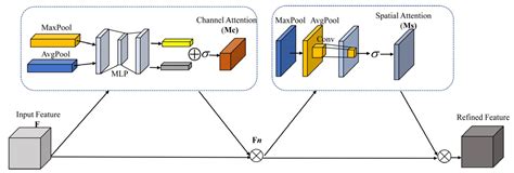 applied sciences free full text traffic sign detection based on the improved yolov5