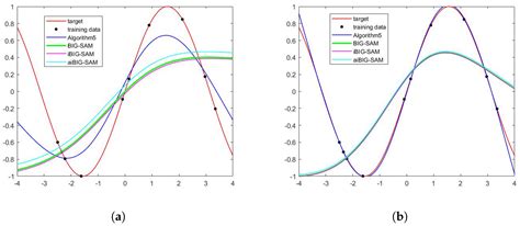 mathematics free full text a new accelerated algorithm based on fixed point method for