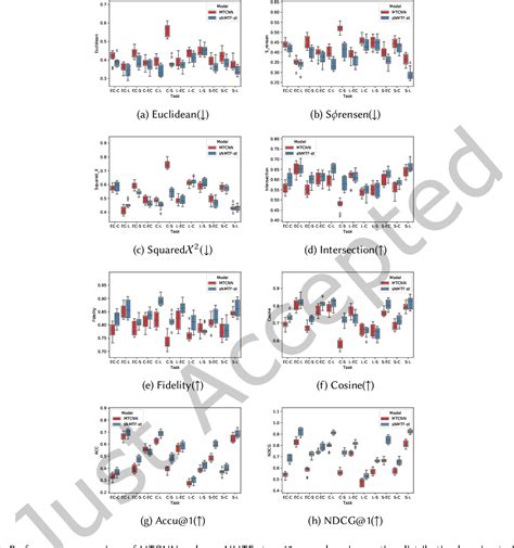 figure 1 from semi supervised sentiment classification and emotion distribution learning across