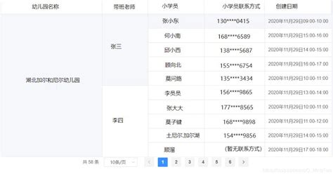 springboot vue实现数据表格的实战 张生荣