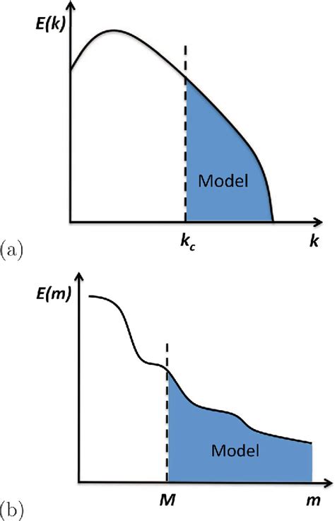 figure 1 from a new closure strategy for proper orthogonal
