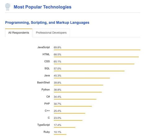 35 javascript concepts to know modern javascript blog