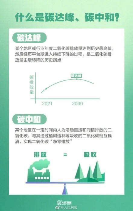 最全科普9图读懂什么是碳达峰和碳中和 澎湃号政务 澎湃新闻 The Paper