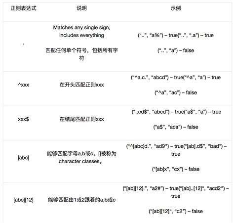java 正则表达式教程及示例