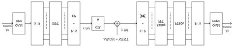 block diagram of a discrete multitone system download scientific diagram