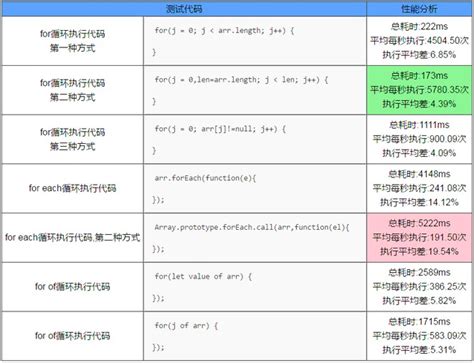 javascript基础知识之二（数据遍历） js 遍历 data csdn博客
