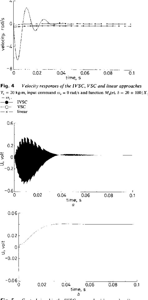 [pdf] design of integral variable structure controller and application to electrohydraulic