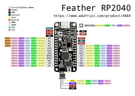Adafruit Feather Rp2040 Pinout