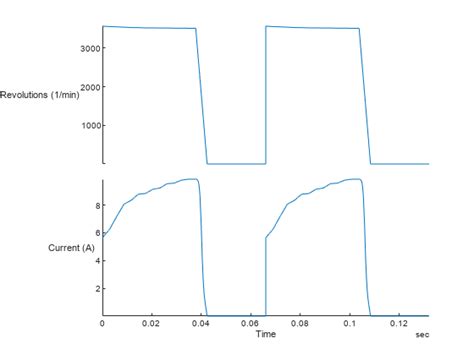 write metadata to tdms file matlab and simulink mathworks 日本