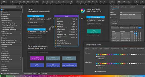 Top Data Modeling Tools To Know In