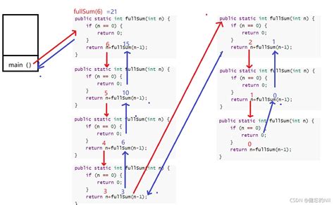 java 递归 java递归的运行过程 csdn博客