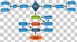 Process Flow Diagram Flowchart PNG Clipart Brand Business Process