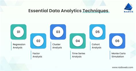 6 advanced data analytics techniques to make your business smarter