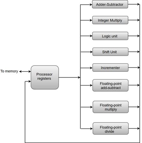 What Is Parallel Processing Explain With Diagram Processing