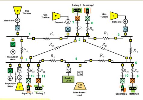 figure 1 from optimal flow of mvdc shipboard power systems using second order cone programming