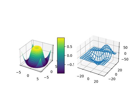 What S New In Matplotlib 1 0 Jul 06 2010 Matplotlib 3 9 3